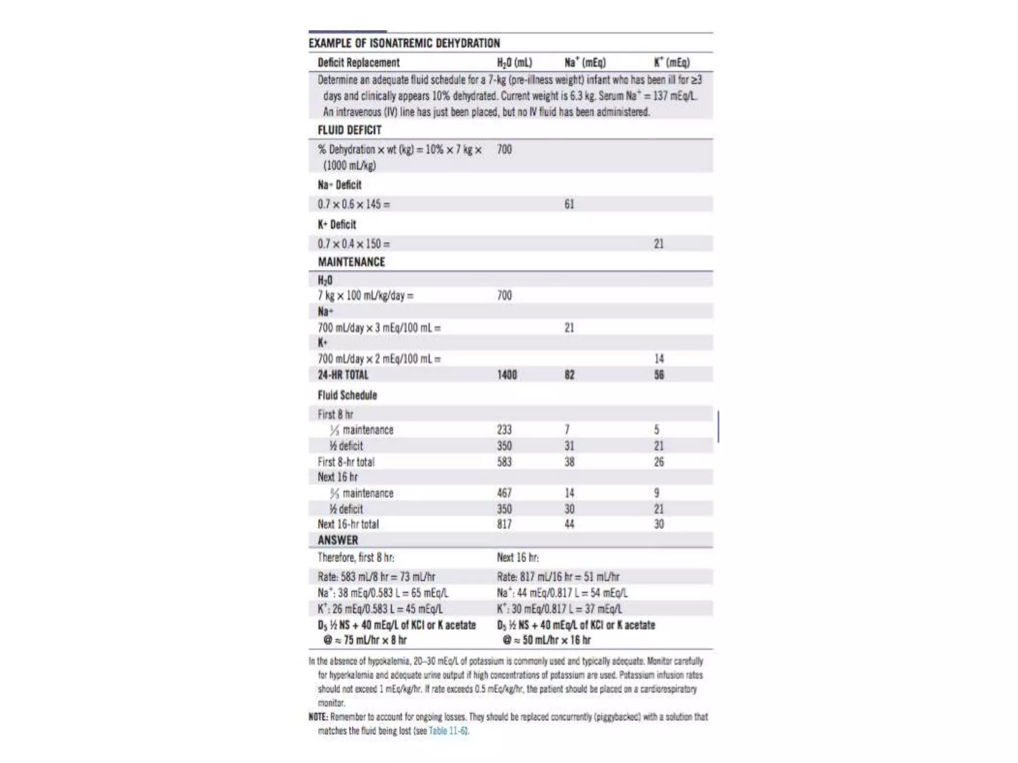 Assessment and management of dehydration | PPTX