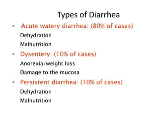 Assessment and management of dehydration | PPTX