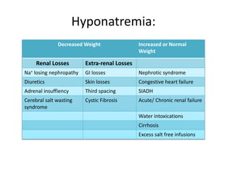 Assessment and management of dehydration | PPTX