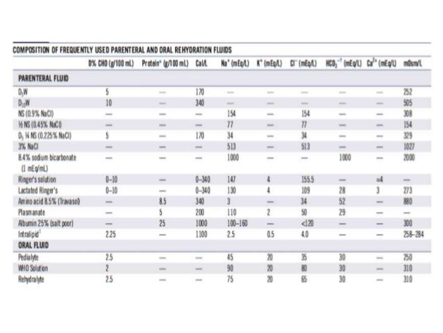Assessment and management of dehydration