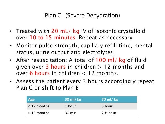 Assessment and management of dehydration