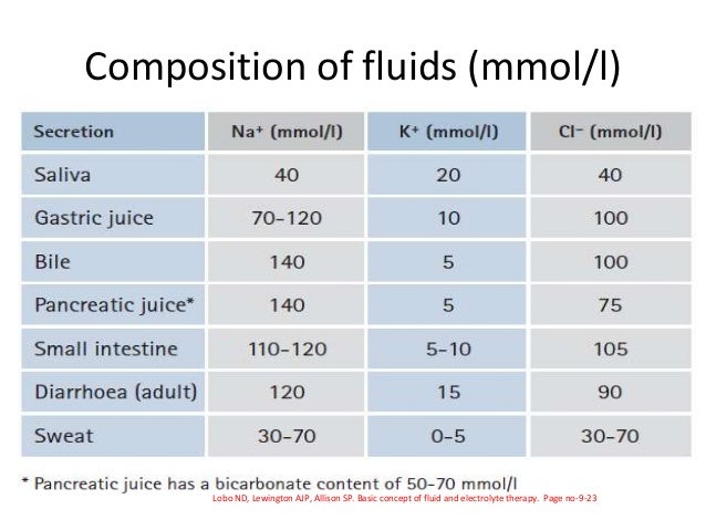 Assessment and management of dehydration