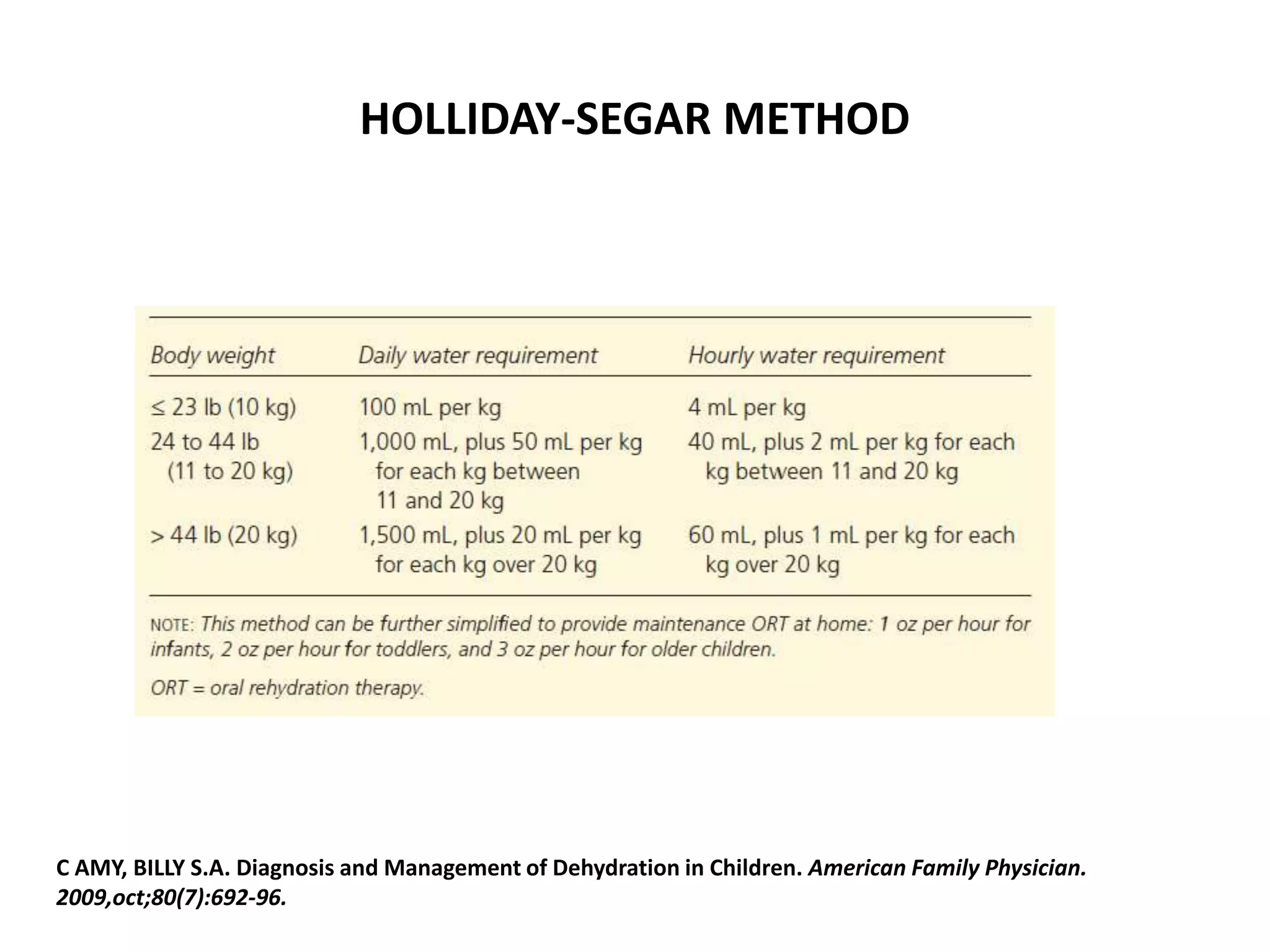 Assessment and management of dehydration siddarth mahajan | PPTX
