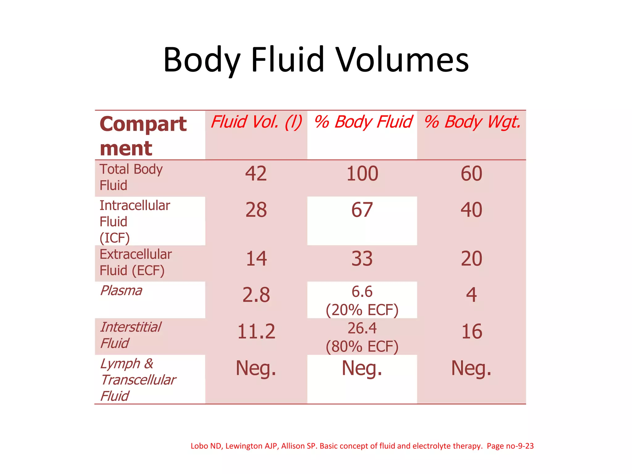 Assessment and management of dehydration siddarth mahajan | PPTX