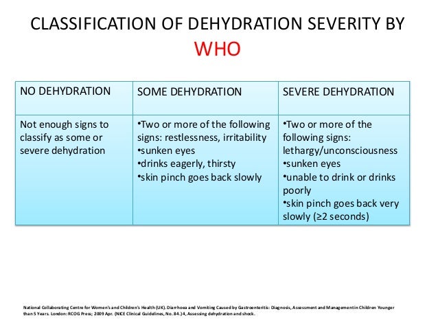 Assessment and management of dehydration siddarth mahajan