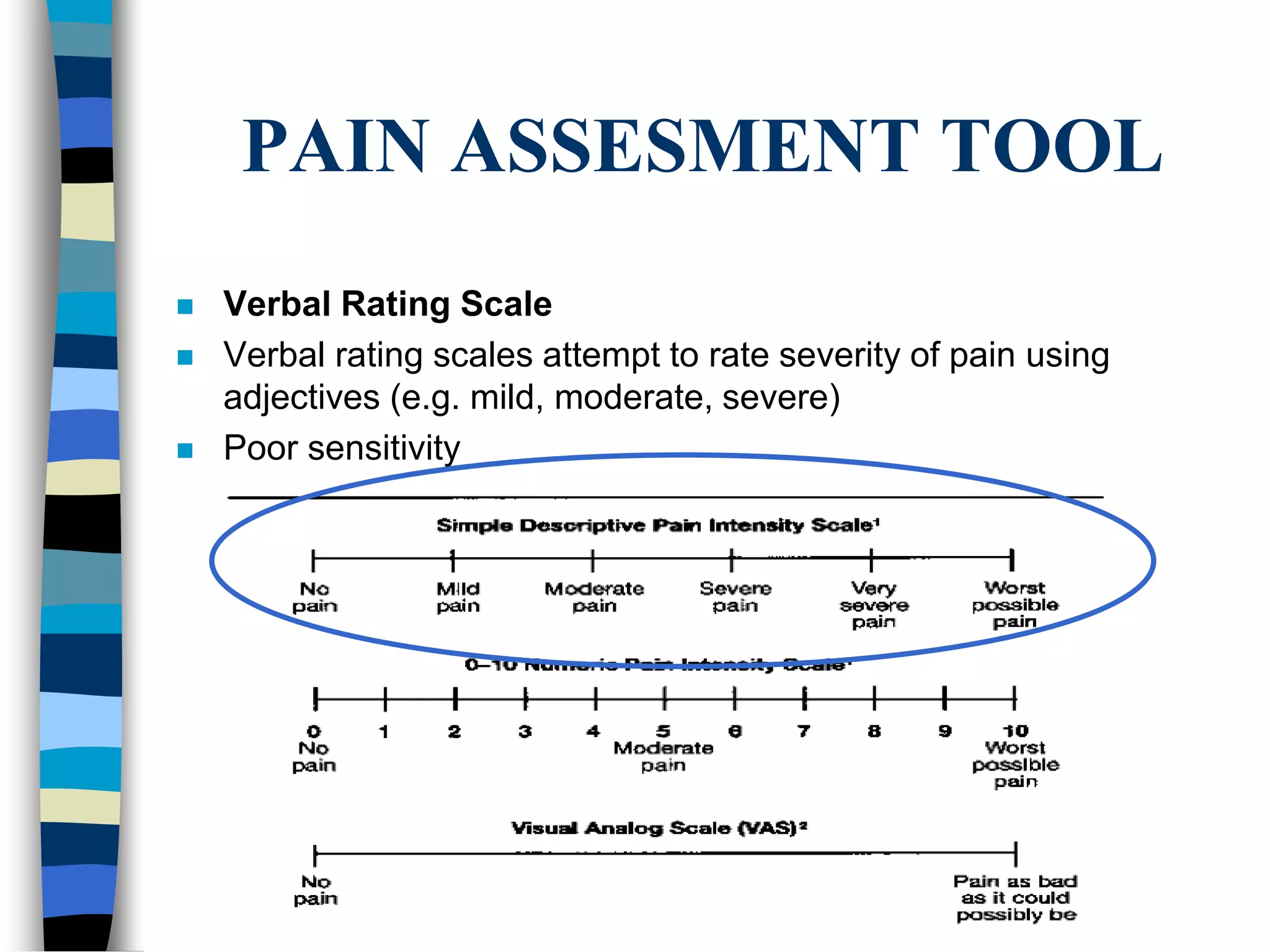 Assessment and management of pain | PPTX