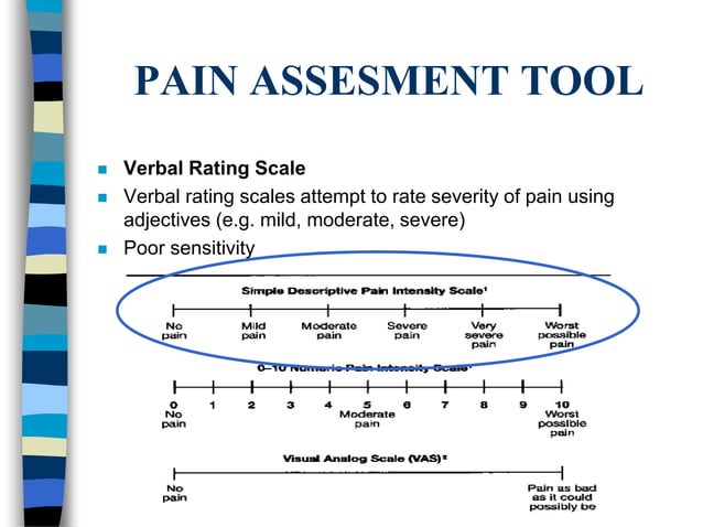 Assessment and management of pain | PPTX