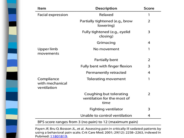 Assessment and management of pain | PPTX