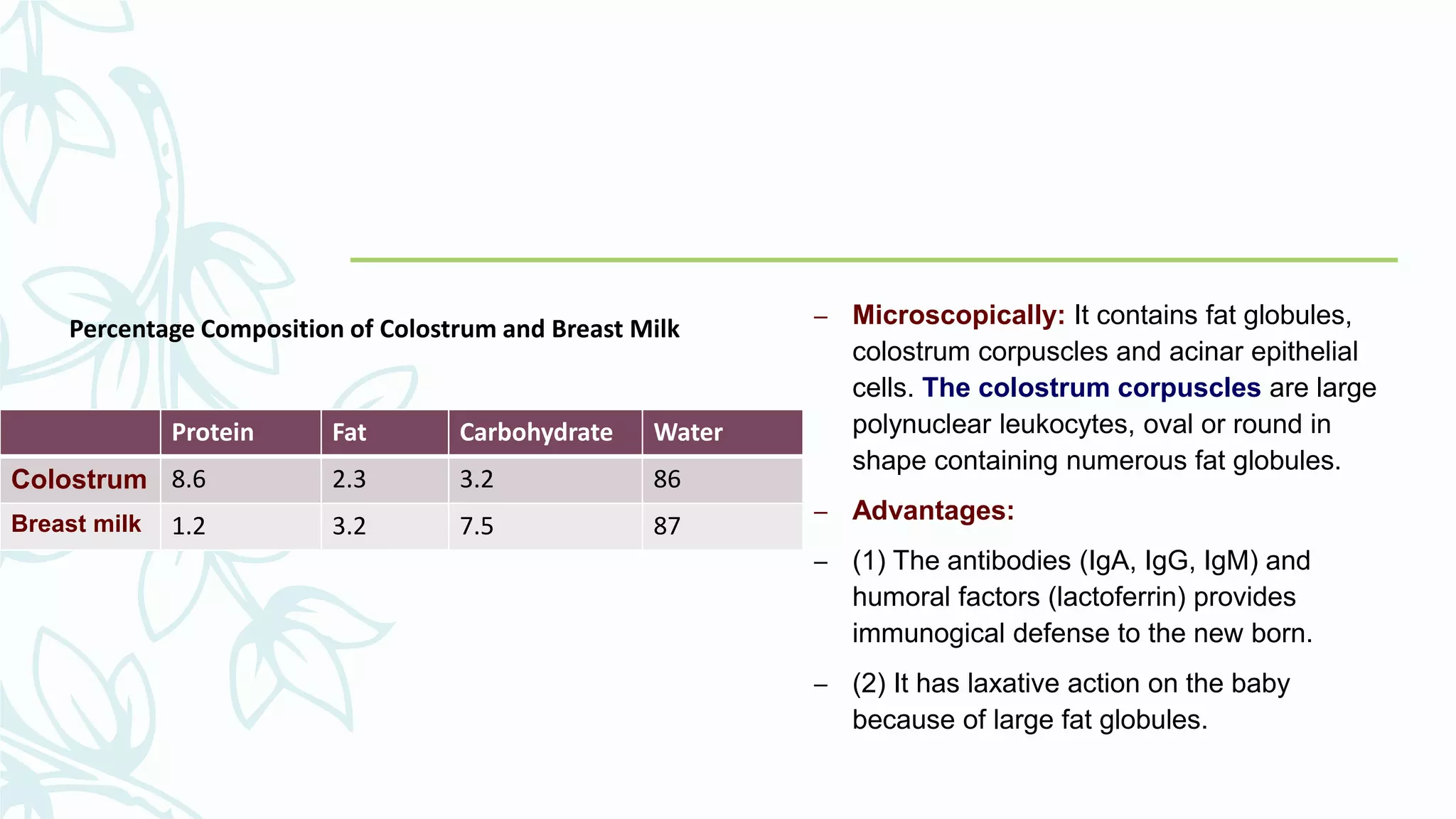 Assessment and management of women during post natal | PPTX