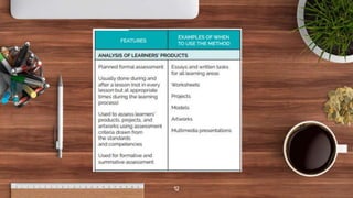 Assessment and Recording Methods | PPTX