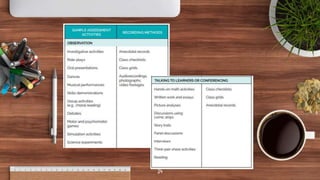 Assessment and Recording Methods | PPTX