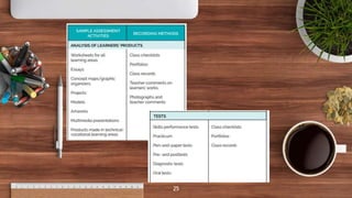 Assessment and Recording Methods | PPTX