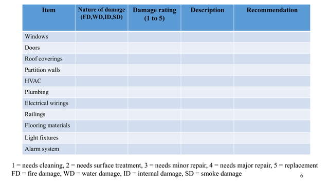 Assessment and rehabilitation technique of fire damaged structures | PPTX