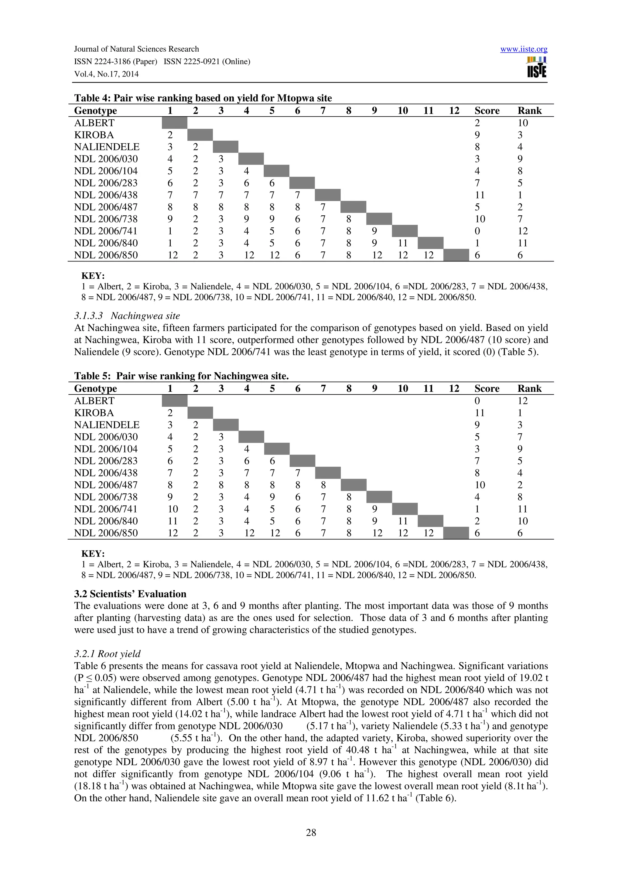 Assessment and selection of superior genotypes among elite | PDF
