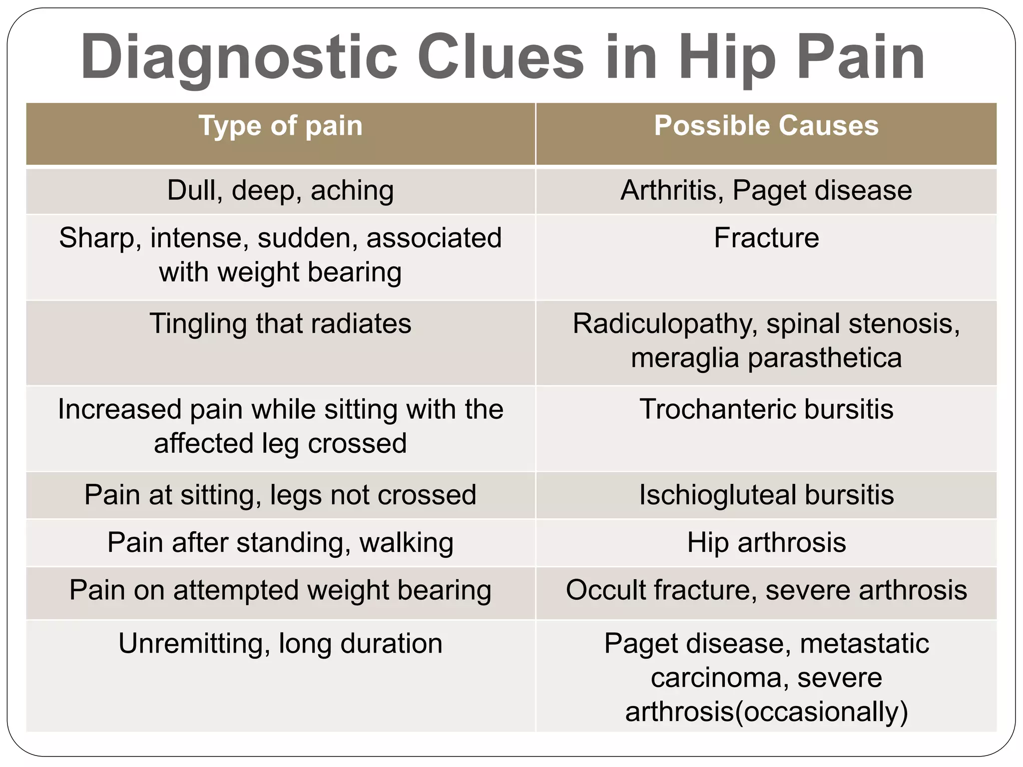 Assessment and special tests of Hip joint | PPTX