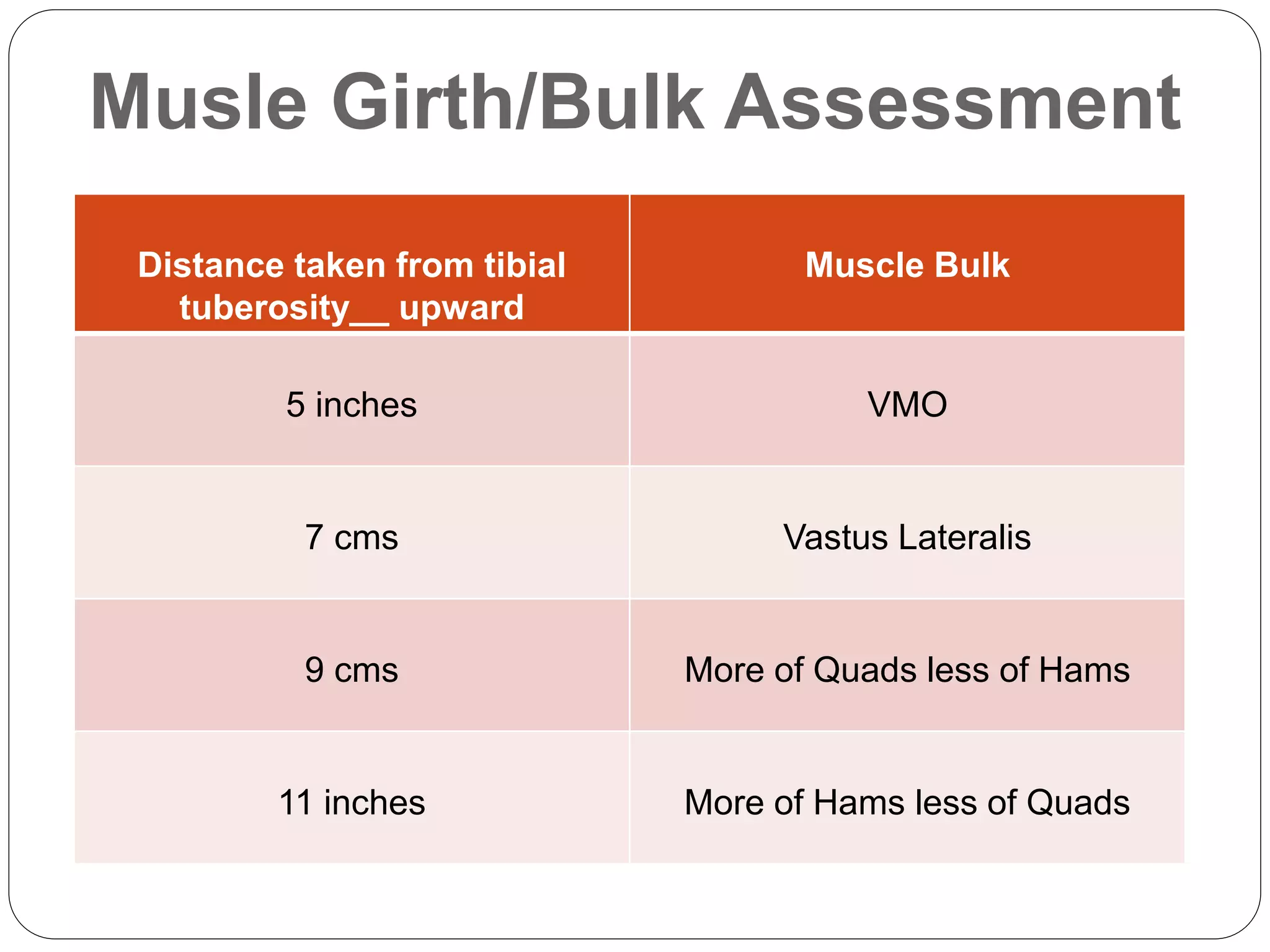 Assessment and special tests of Hip joint | PPTX