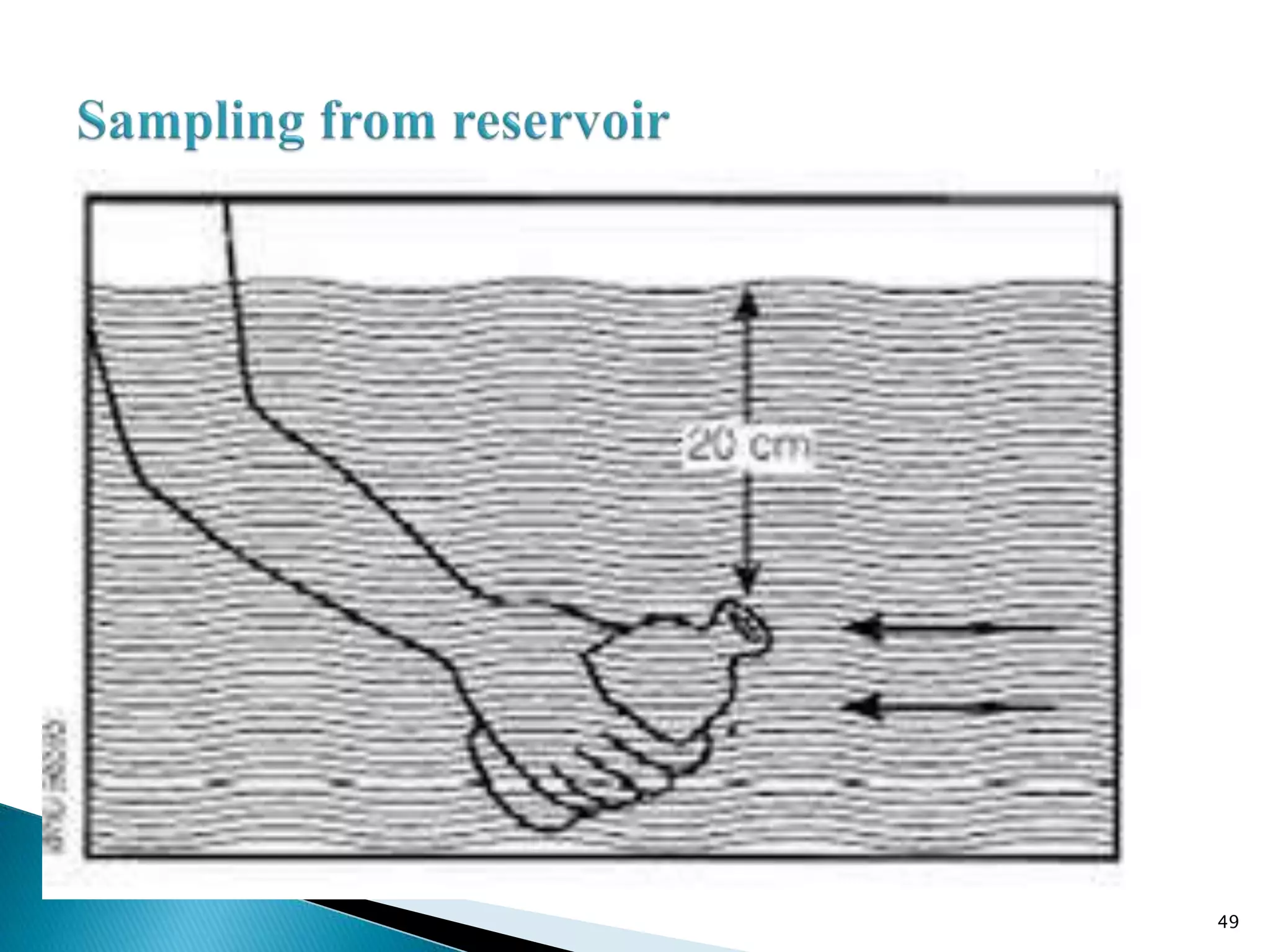 Assessment and surveillance of drinking water quality | PPTX
