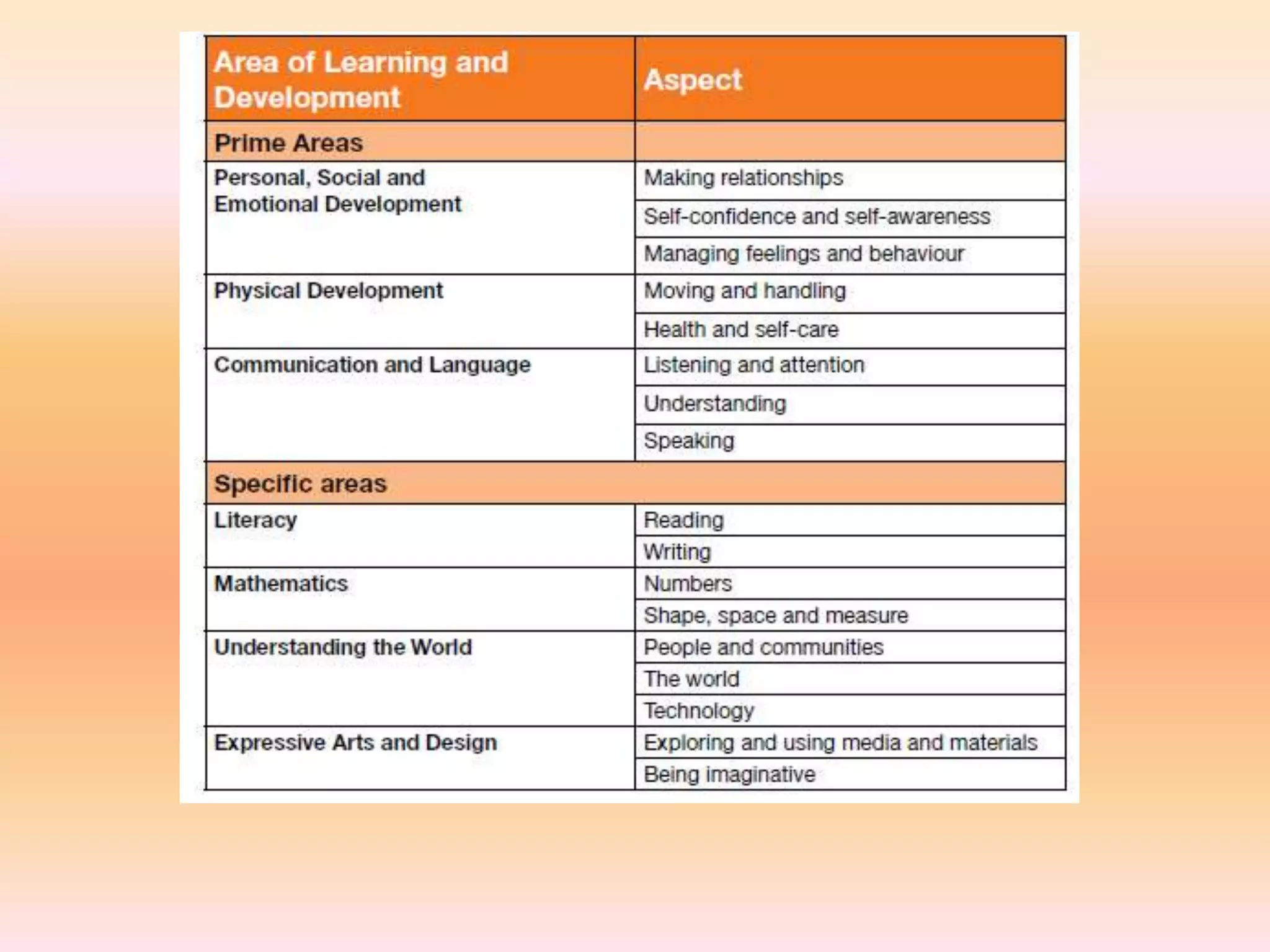 Assessment and Transitions in the Early Years | PPTX
