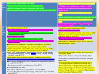 Assessment and Transitions in the Early Years | PPTX