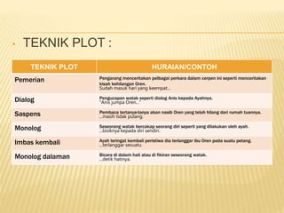 Assessment bahasa melayu | PPTX