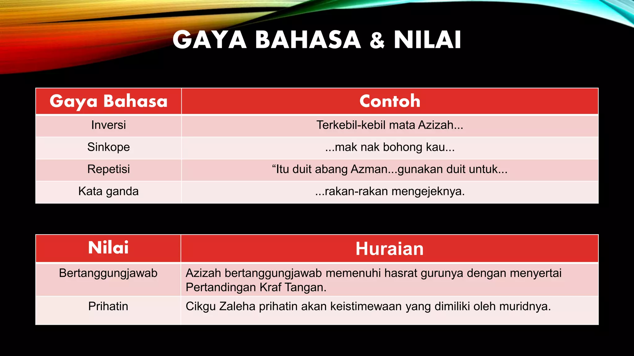 Bahasa Melayu - Cerpen Oren | PPTX