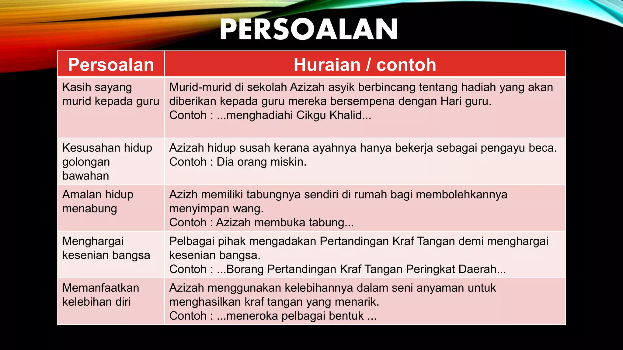 Bahasa Melayu - Cerpen Oren | PPTX