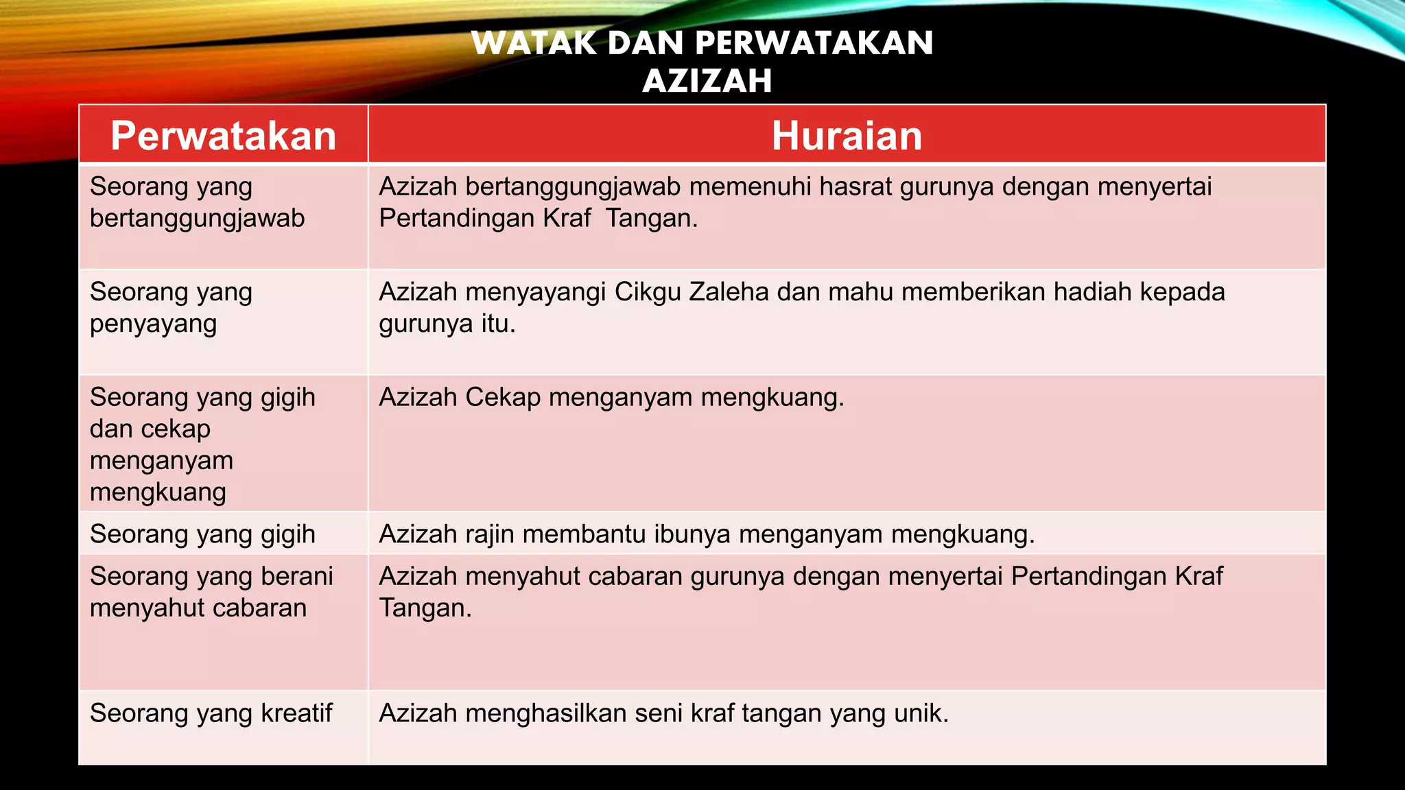 Bahasa Melayu - Cerpen Oren | PPT