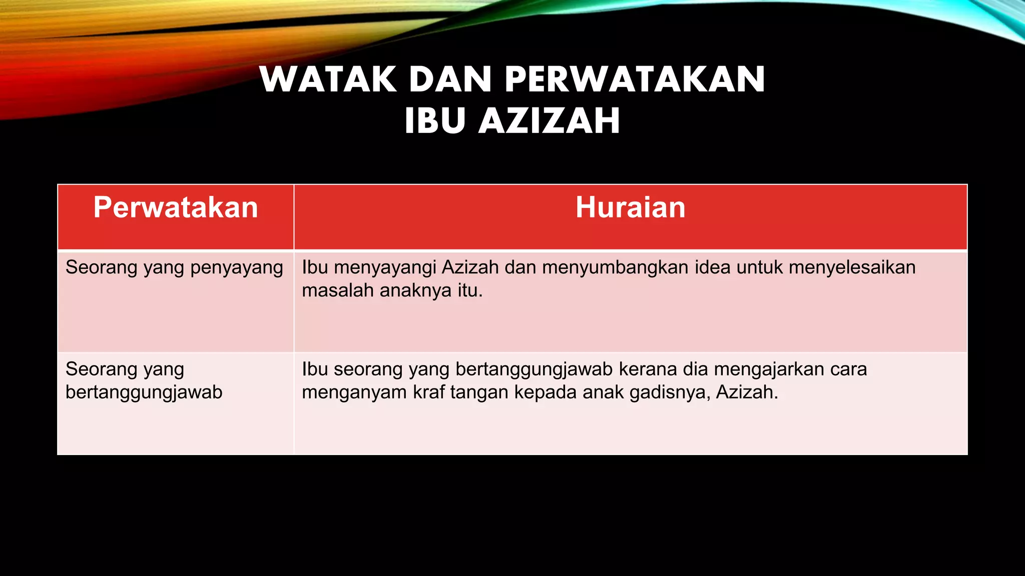 Bahasa Melayu - Cerpen Oren | PPTX