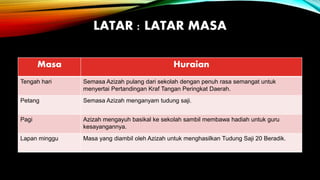Bahasa Melayu - Cerpen Oren | PPTX