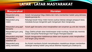 Bahasa Melayu - Cerpen Oren | PPTX