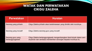 Bahasa Melayu - Cerpen Oren | PPTX