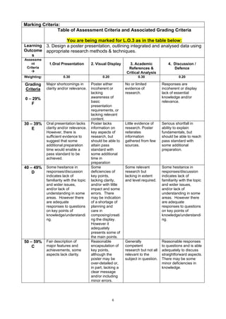 Assessment Brief ENG7142 INPER 25%.pdf
