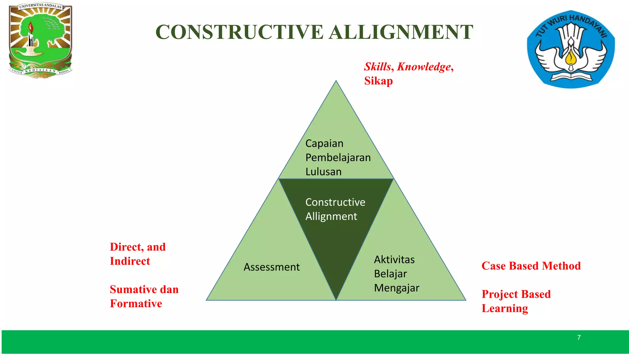 Assessment Case based method dan Project based Learning.pdf