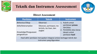 Assessment Case based method dan Project based Learning.pdf
