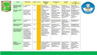Assessment Case based method dan Project based Learning.pdf