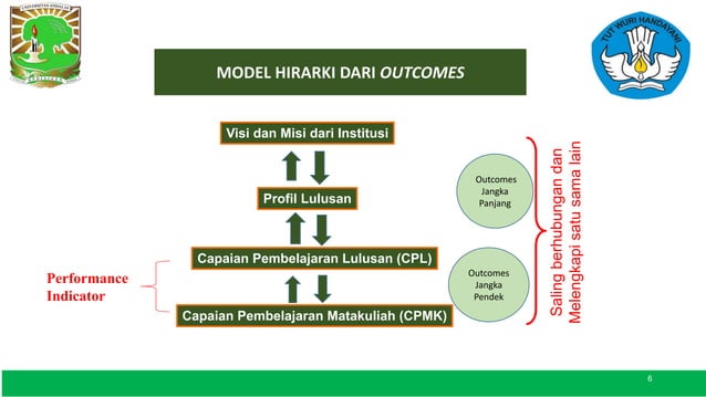 Assessment Case based method dan Project based Learning.pdf