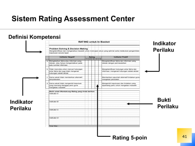Assessment Center.pptx untuk semua bidang | PPT