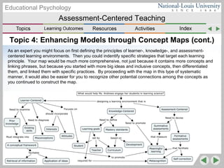 Assessment centeredteaching | PPT | Education industry | Industries