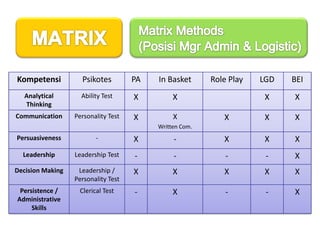 Pelatihan Assessment Center | PDF