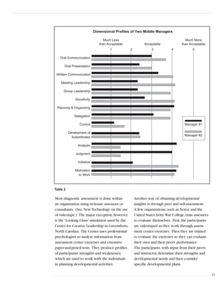 Assessment centermethods mg_ddi | PDF