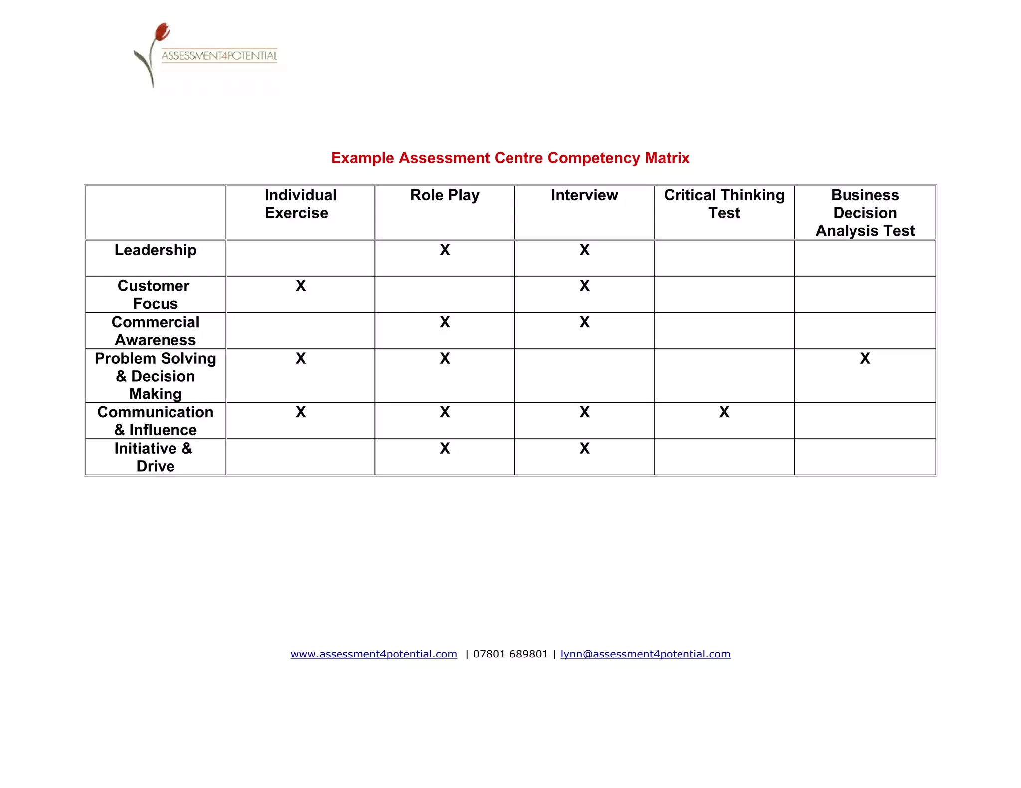 Assessment centre score sheet | DOC | Educational Assessment | Education