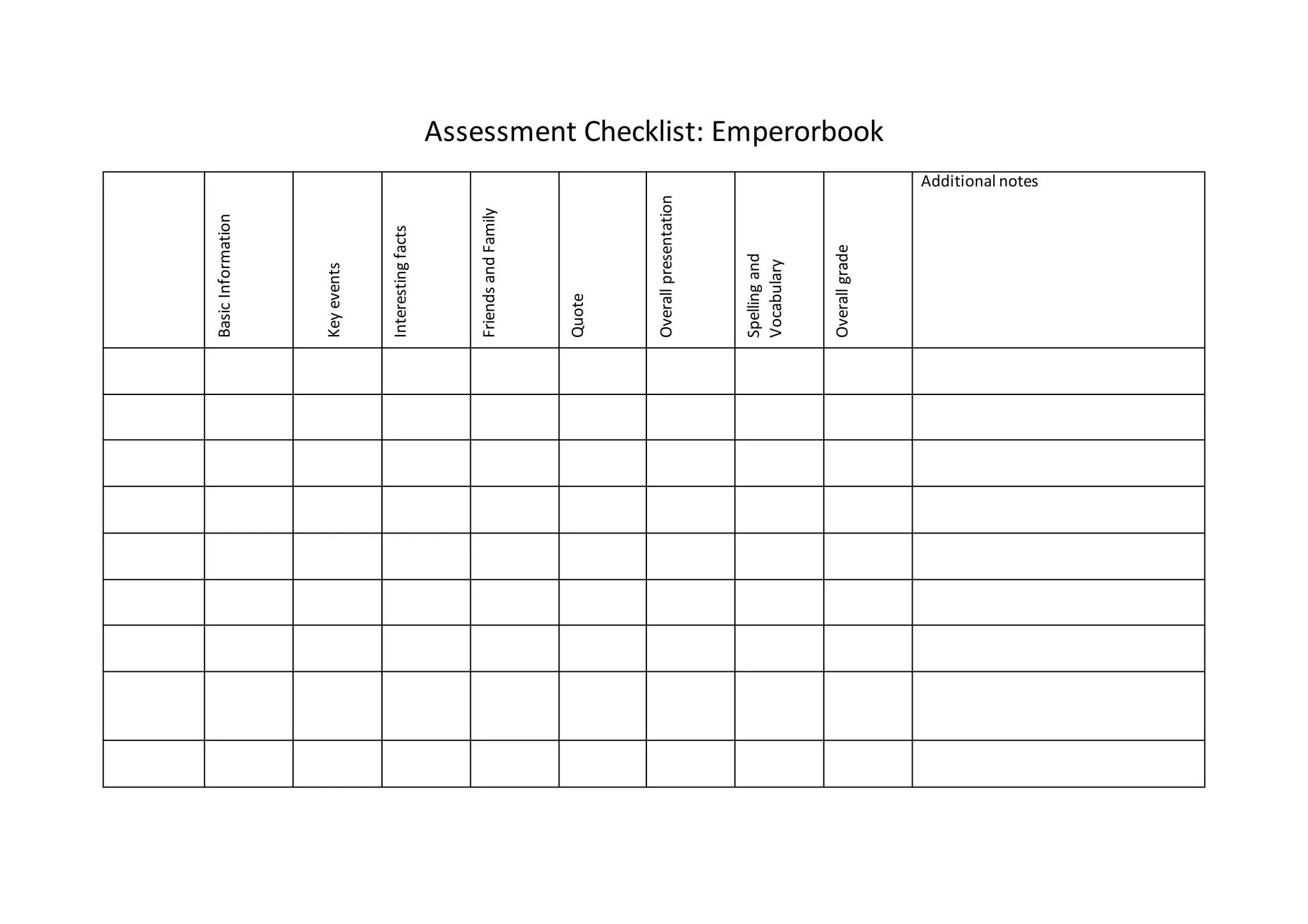 Assessment checklists year 7 | DOCX | Educational Assessment | Education