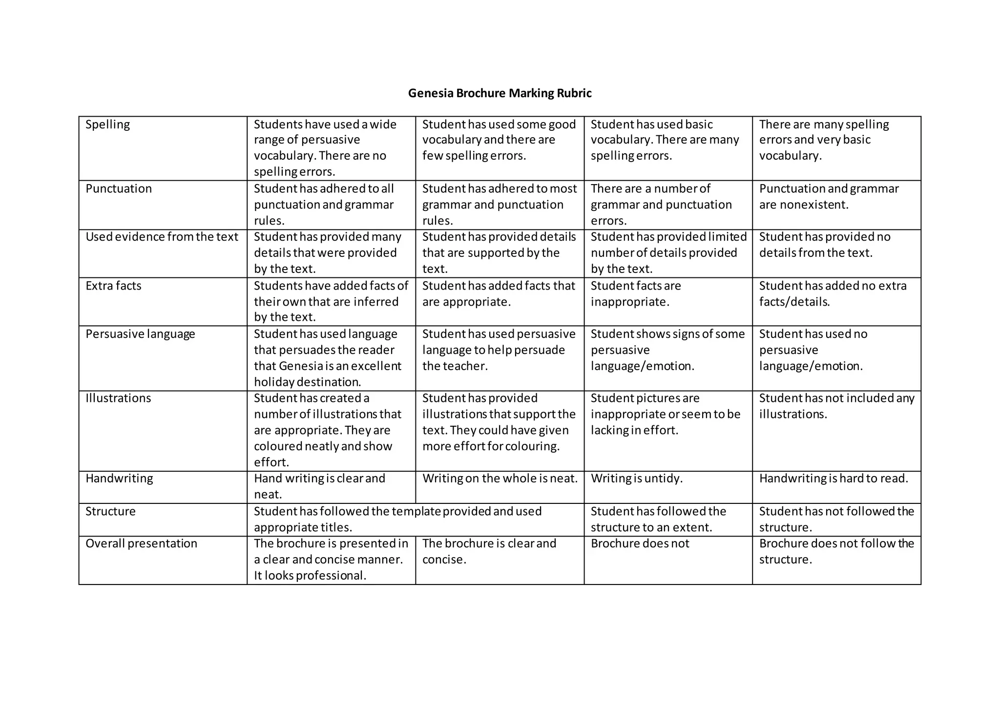 Assessment checklists year 7 | PPT