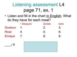 Repaso - La comida y la bebida | PPT