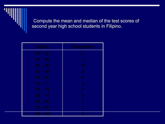 Assessment compiled | PPT