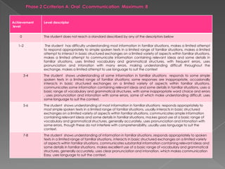 Assessment criteria3ºesophase2ppp copia | PPT