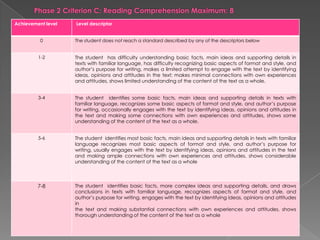 Assessment criteria3ºesophase2ppp copia | PPT