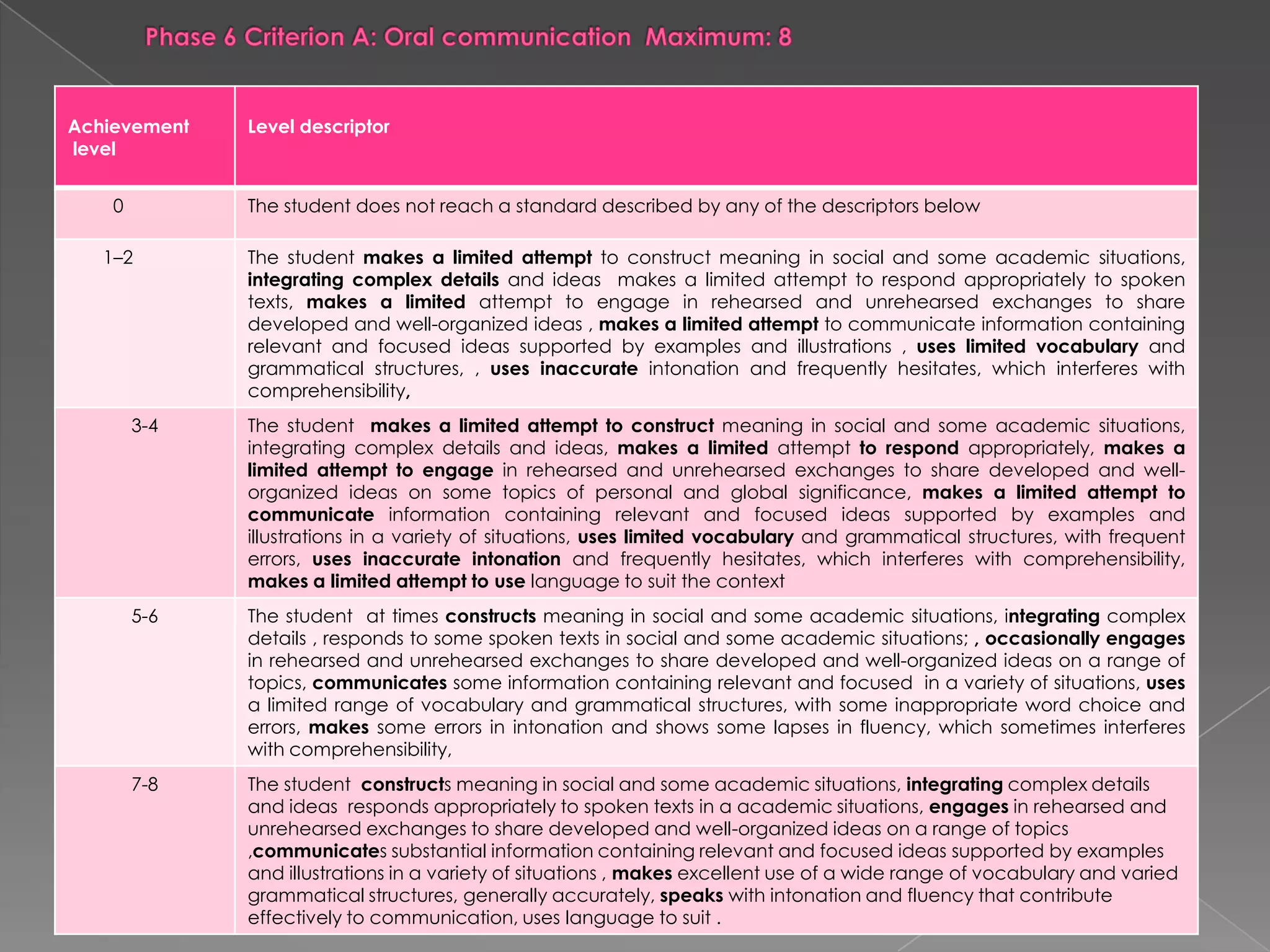 Assessment criteria3ºesophase6ppp copia | PPT