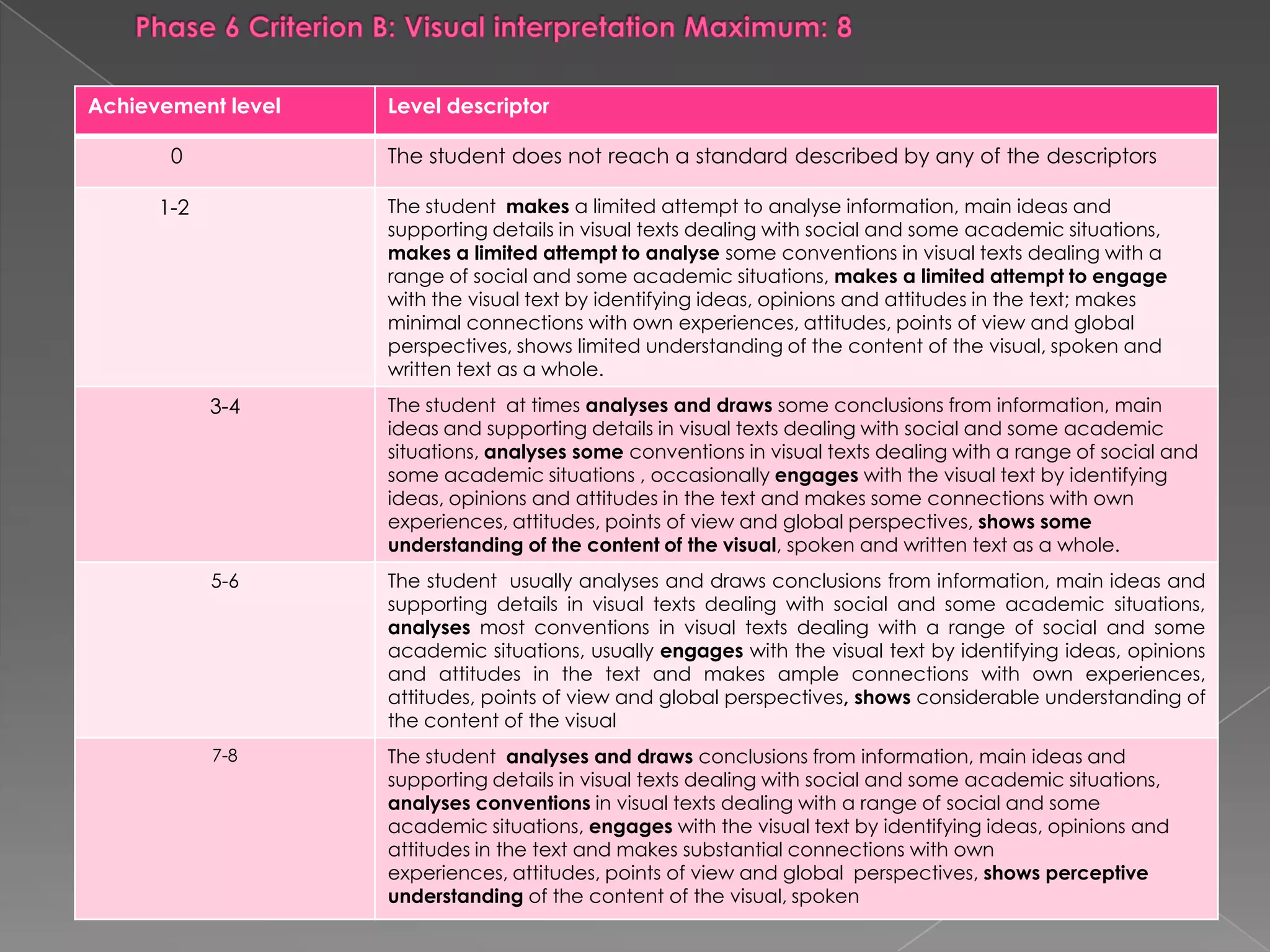 Assessment criteria3ºesophase6ppp copia | PPT