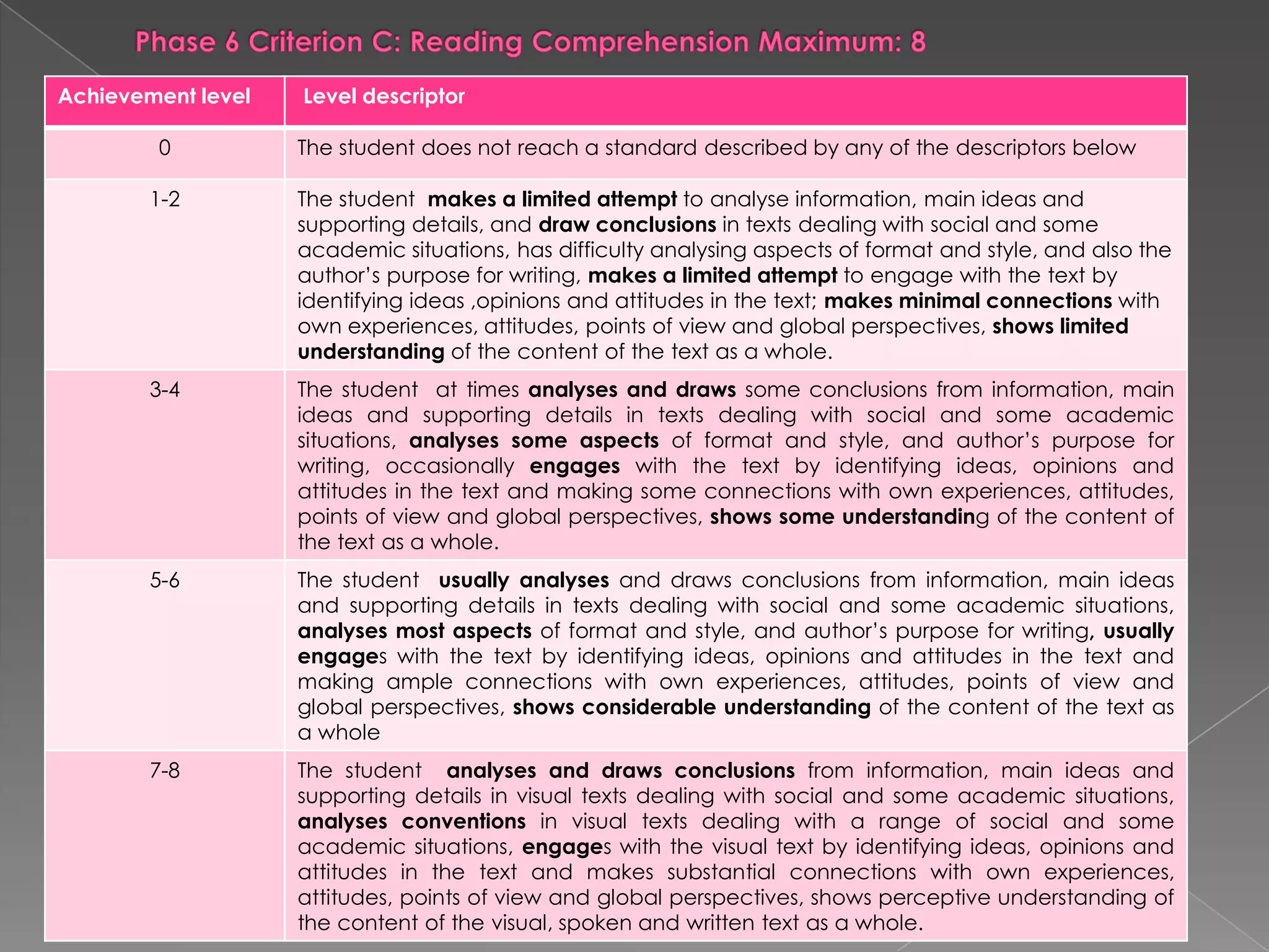 Assessment criteria3ºesophase6ppp copia | PPT